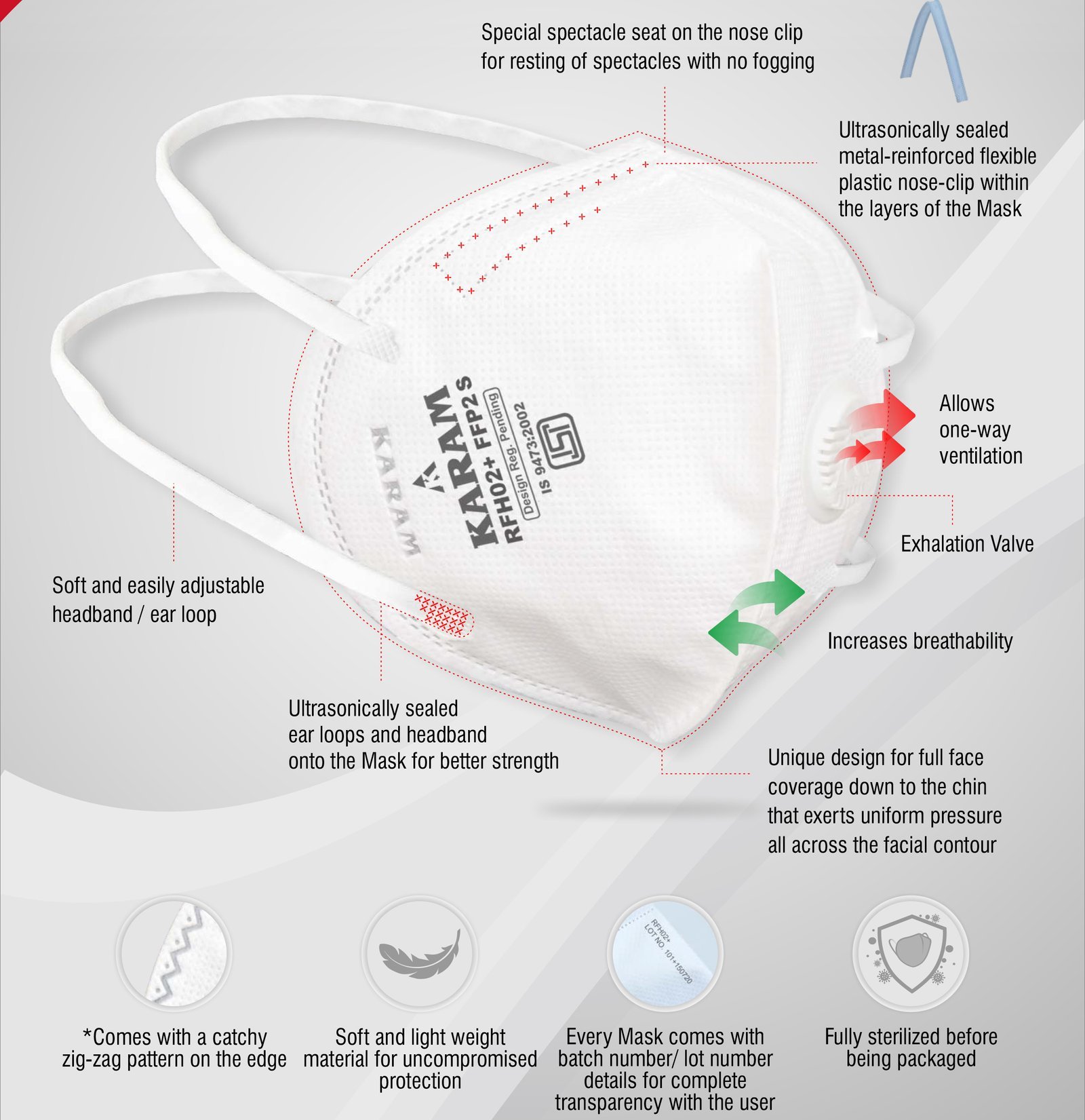 Headband Nose Mask with Valve FFP2 - Universal Enterprises - Safety ...