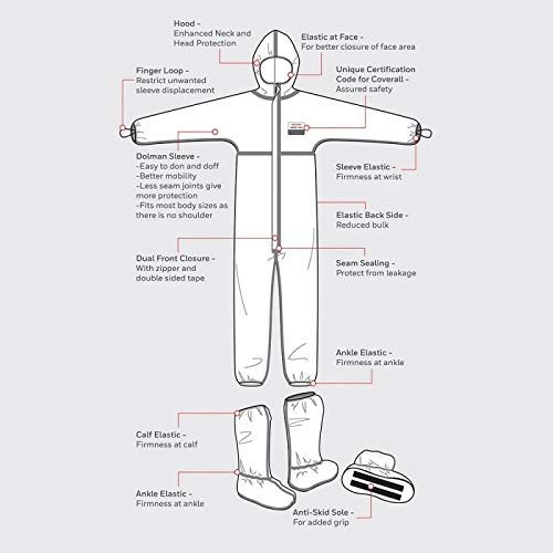 Medical Disposable Coverall - Universal Enterprises - Safety Equipment ...
